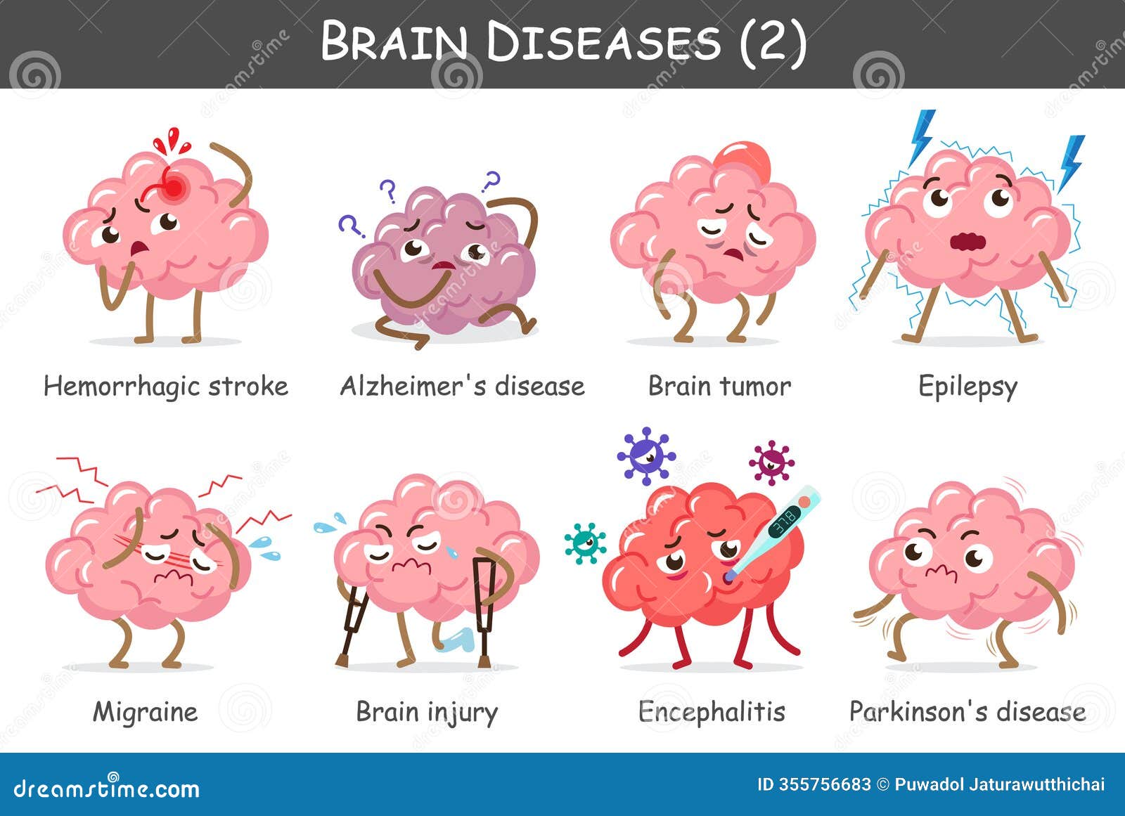 Brain Diseases Set 2. Cute Cartoon Characters. Vector. Stock ...