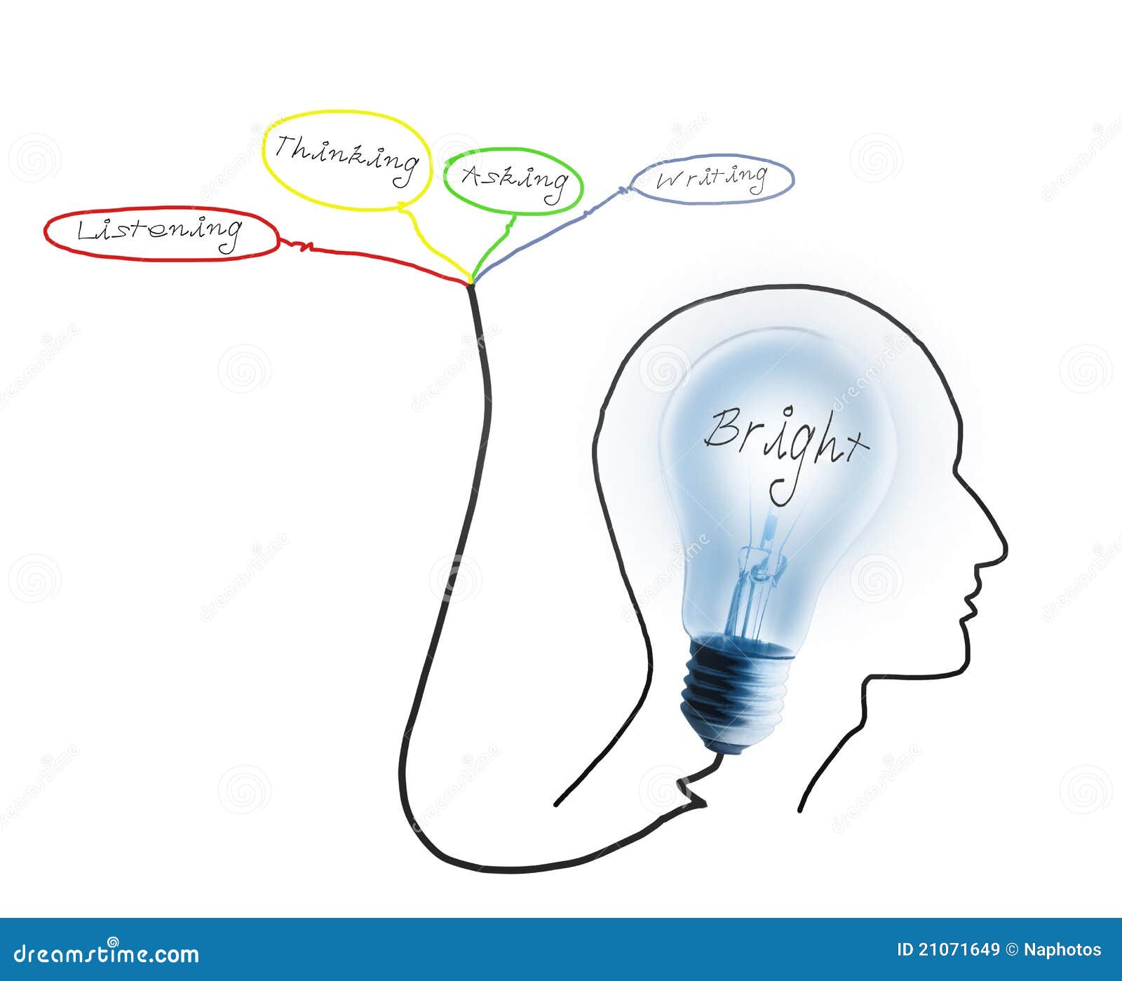 Brain Drawing with Light Bulb Stock Illustration - Illustration of bulb ...