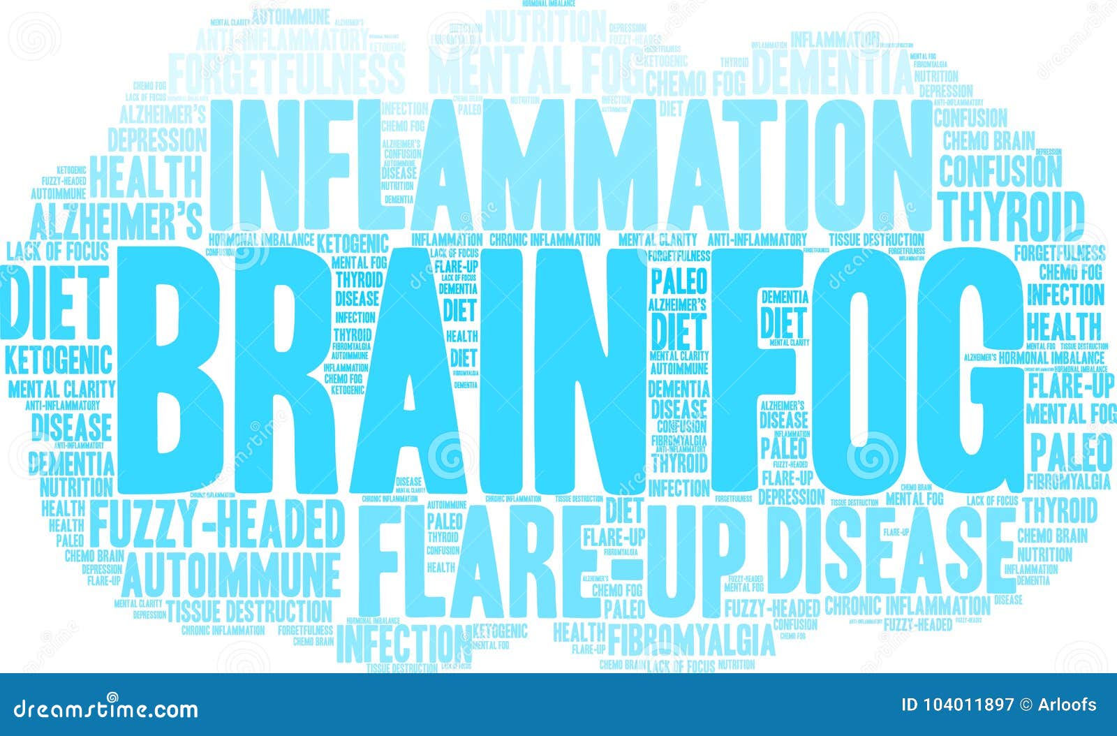 Brain Fog Word Cloud stock abbildung. Illustration von fette - 104011897