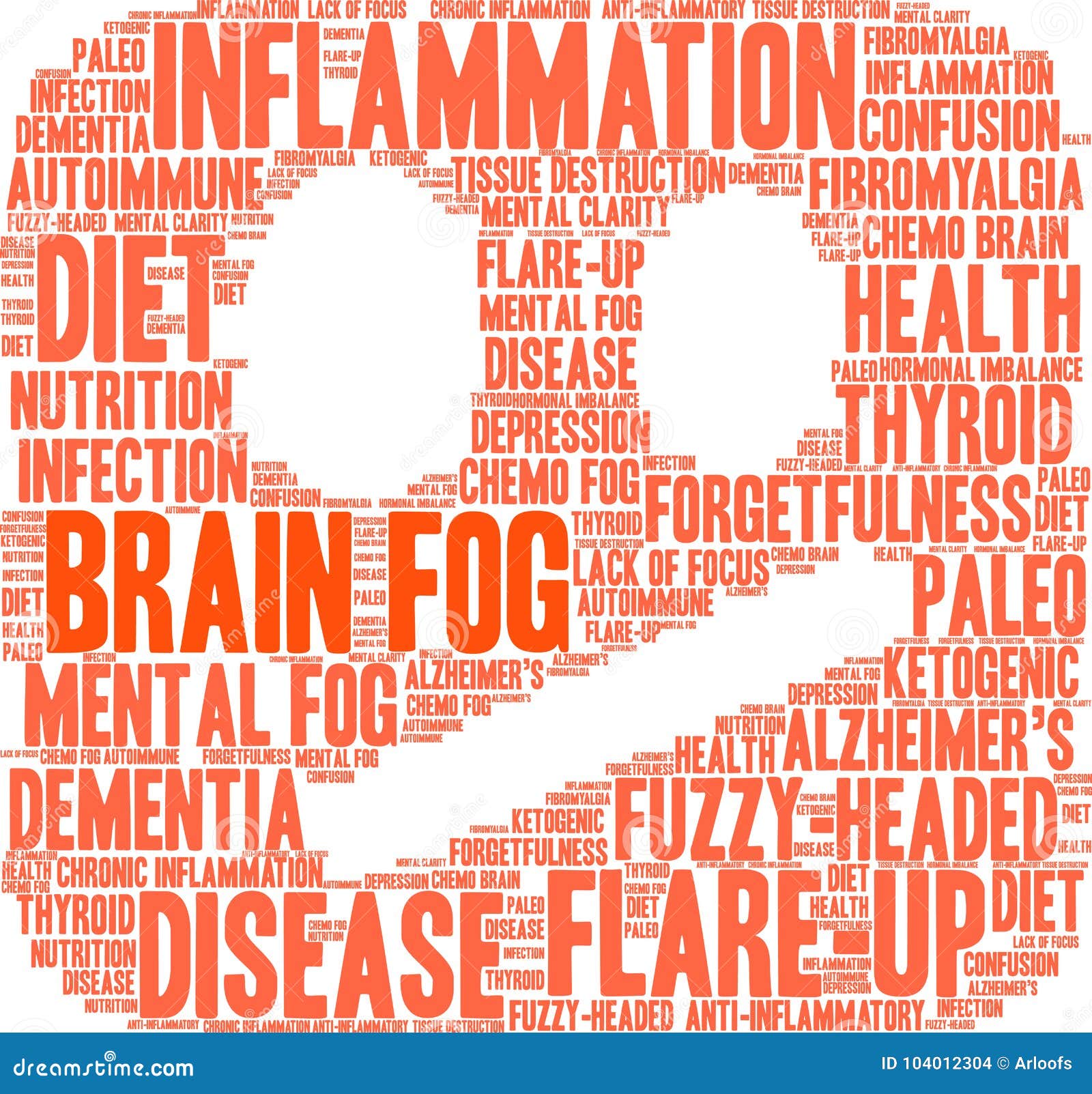Brain Fog Word Cloud stock vector. Illustration of confusion - 104012304