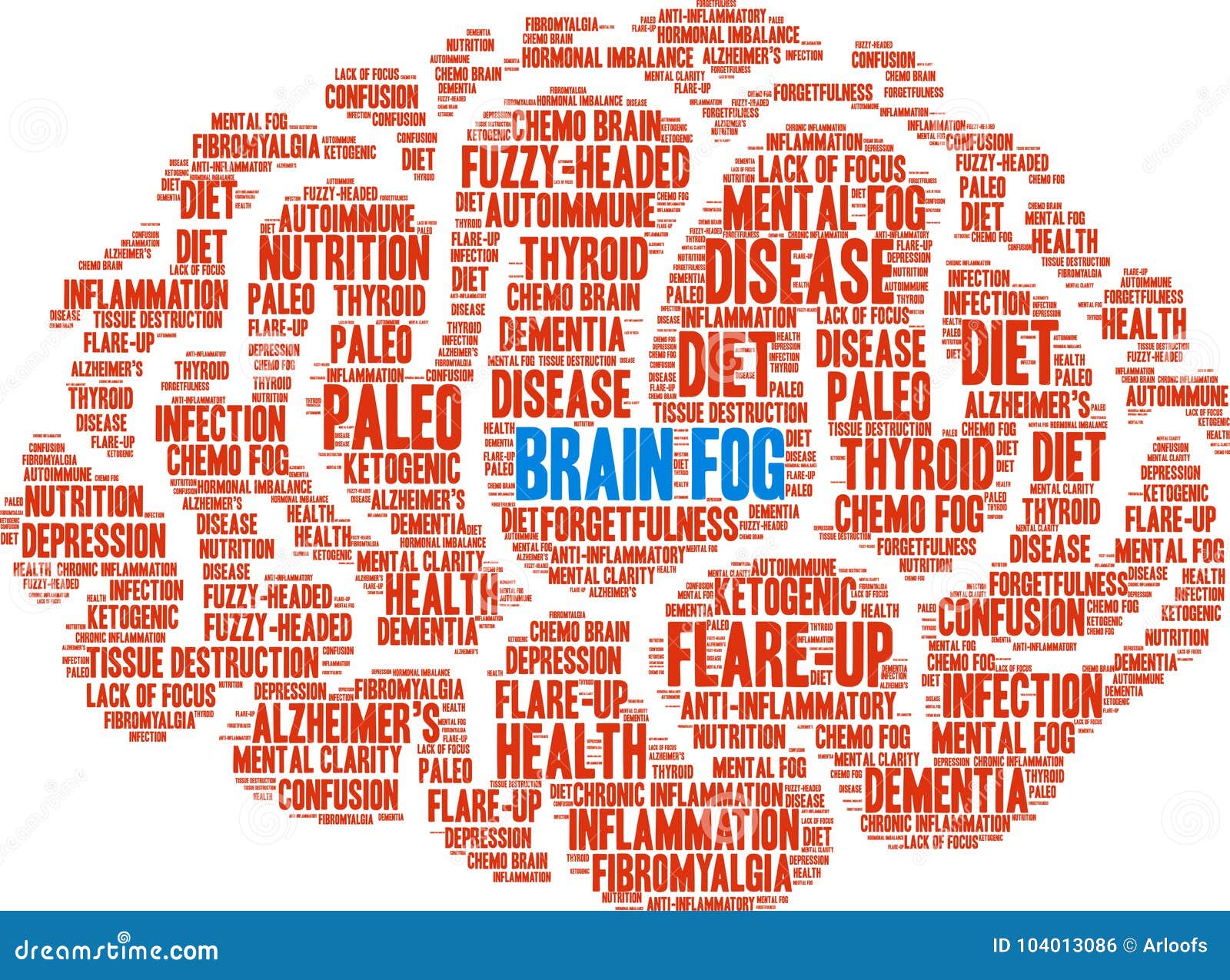 Brain Fog Word Cloud stock vector. Illustration of fatigue - 104013086