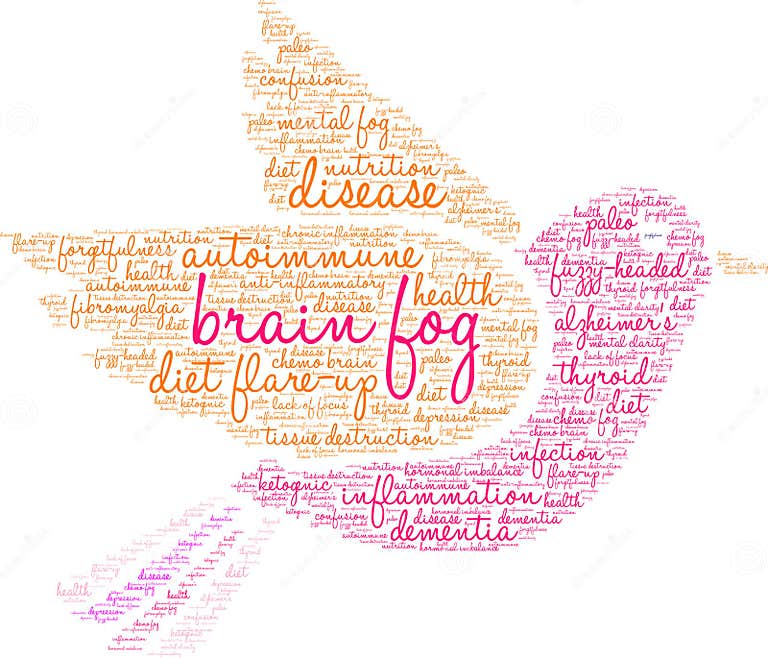Brain Fog Word Cloud stock vector. Illustration of grass - 104011781