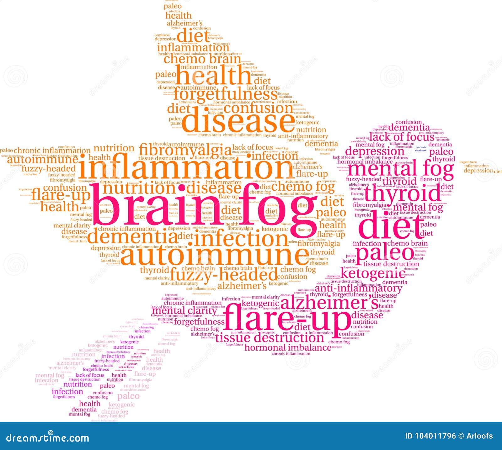 Brain Fog Word Cloud stock illustration. Illustration of brain - 104011796