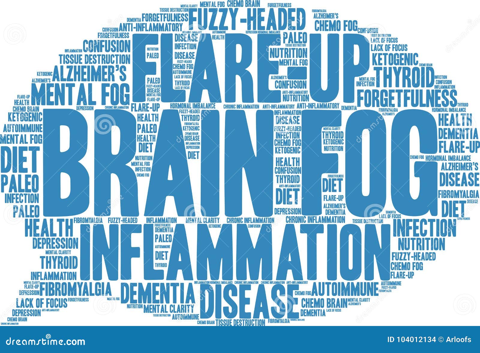 Brain Fog Word Cloud stock illustration. Illustration of grass - 104012134