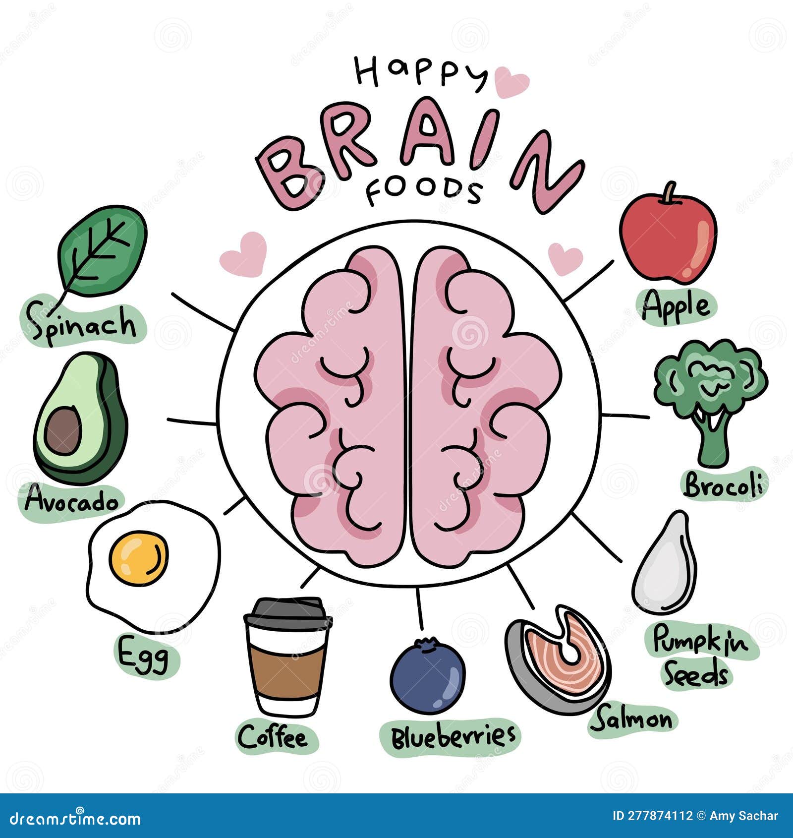 Happy Brain Foods Cartoon Infographic Illustration Stock Vector ...