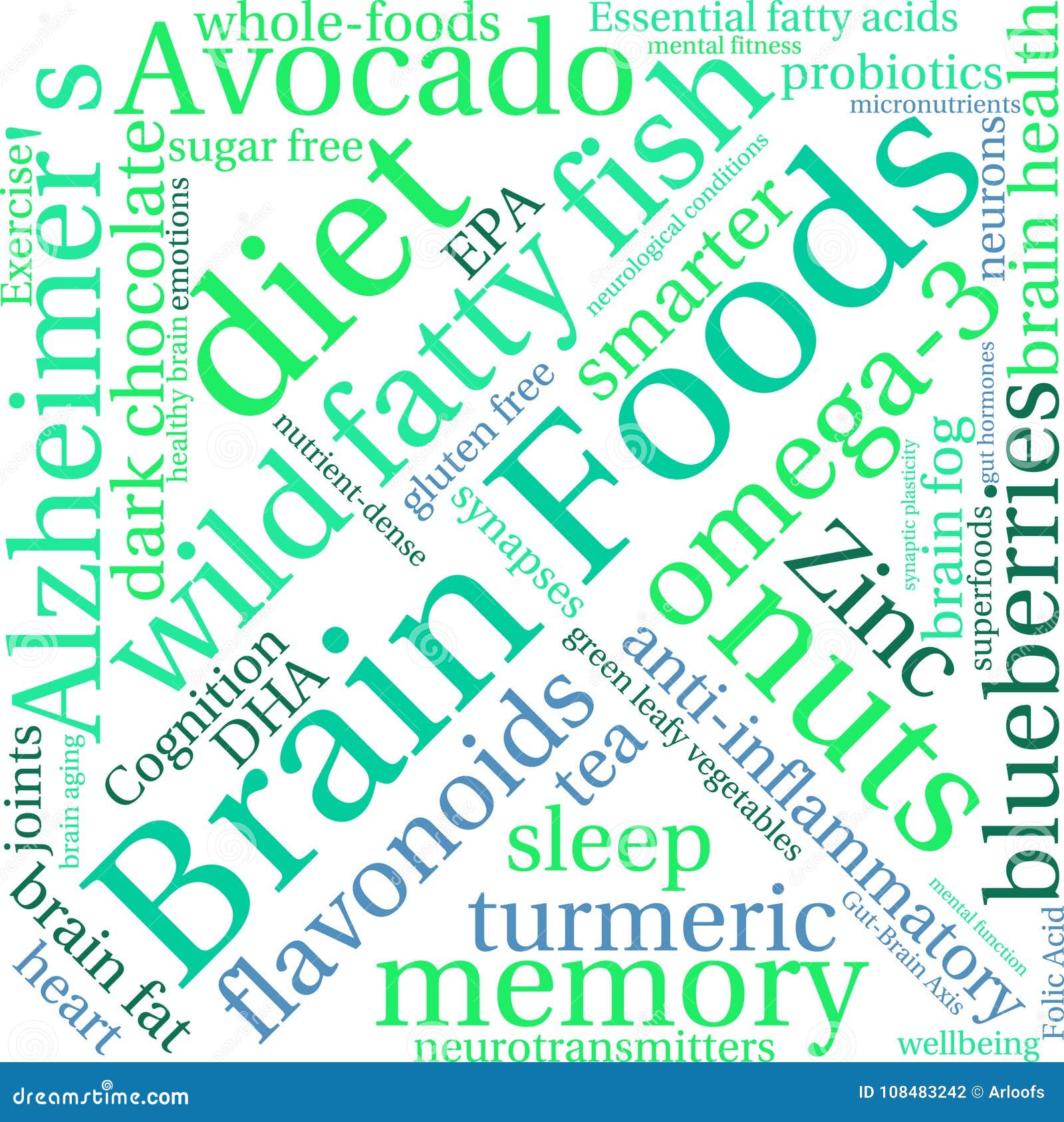 Brain Food Word Cloud ilustración del vector. Ilustración de oscuro ...