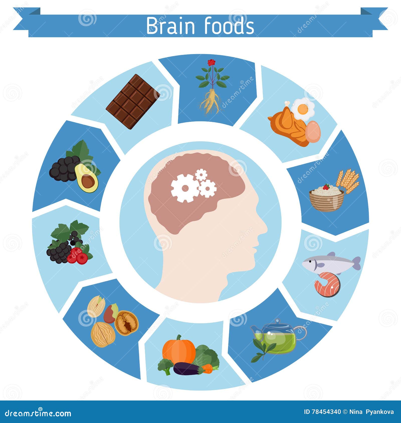Brain Foods-infographics vektor abbildung. Illustration von trauben ...