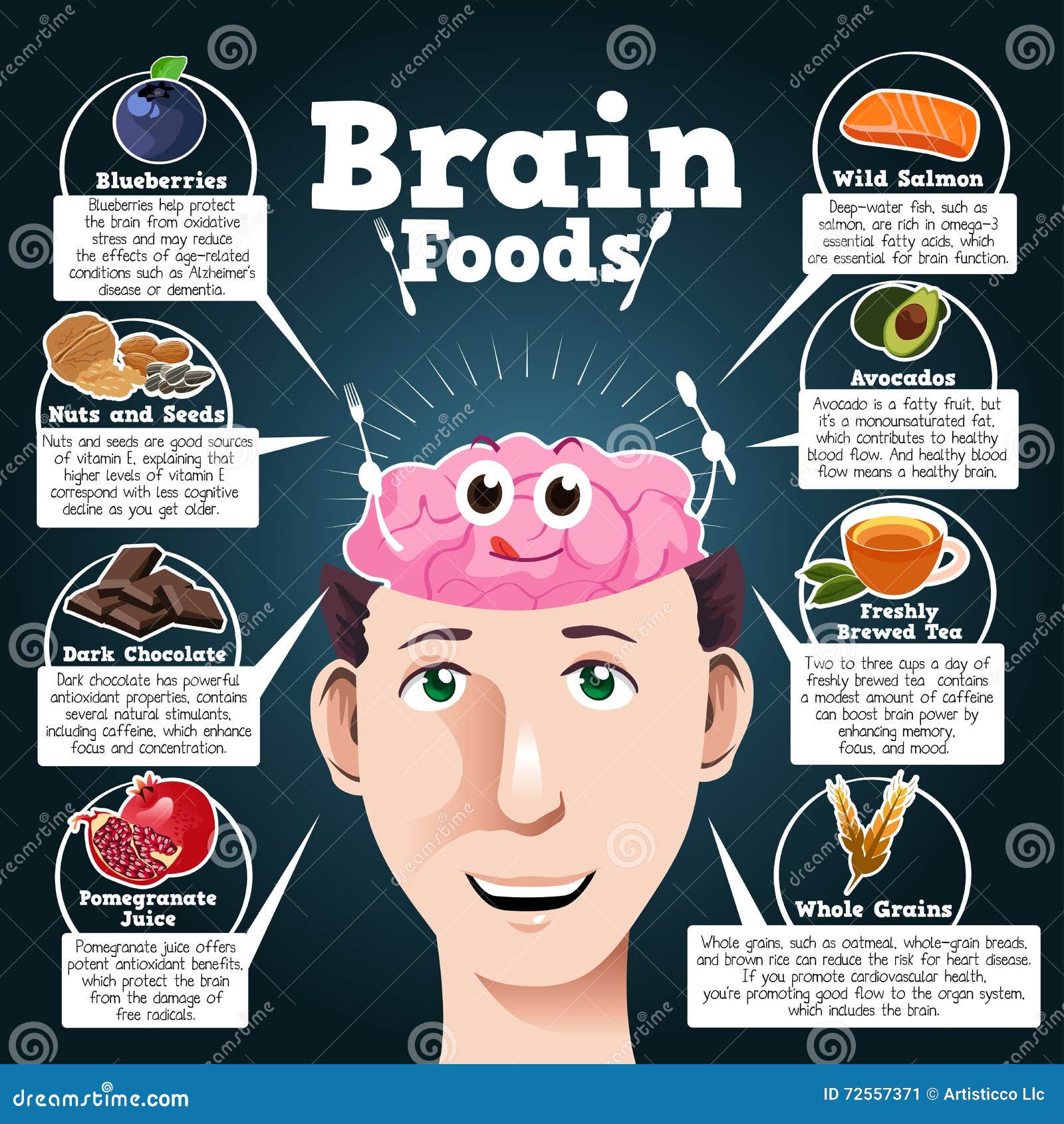 Brain Foods stock vector. Illustration of brewed, seeds - 72557371