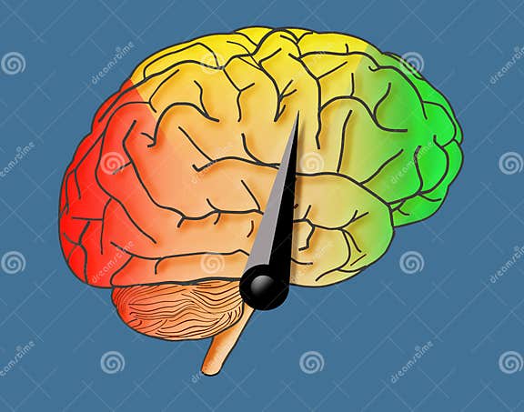 Brain Function is Seen Being Measured on a Colored Dial and Needle ...