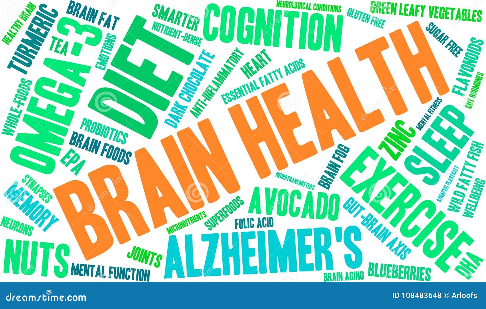 Brain Health Word Cloud ilustración del vector. Ilustración de ...