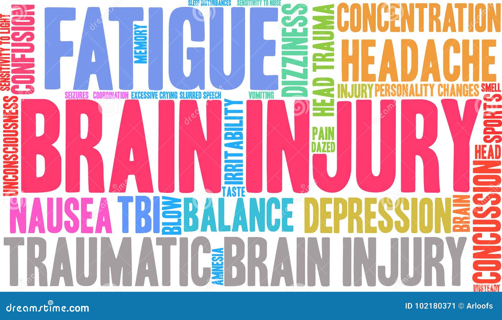 Brain Injury Word Cloud illustration de vecteur. Illustration du ...