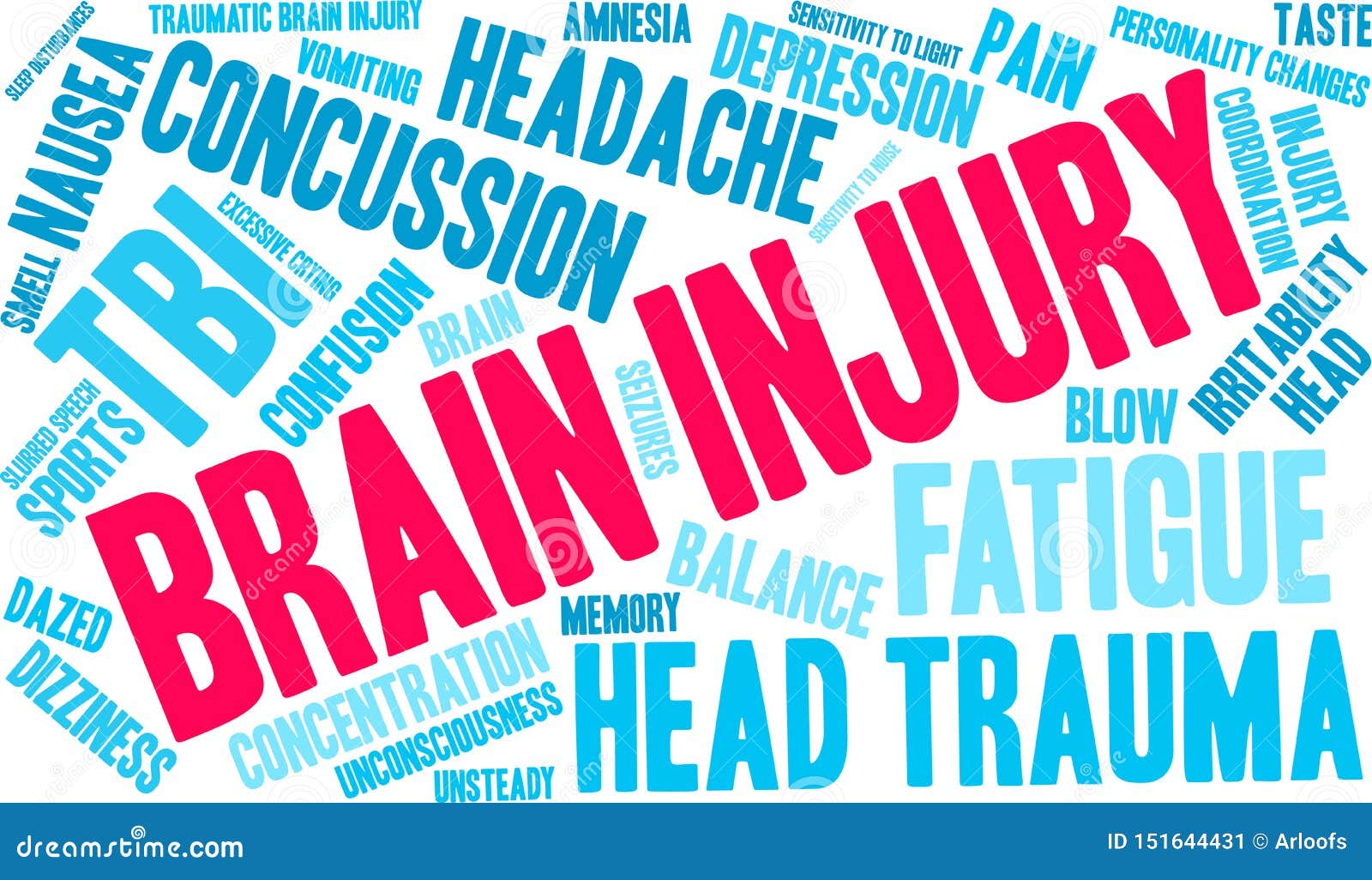 Brain Injury Word Cloud stock vector. Illustration of sleep - 151644431