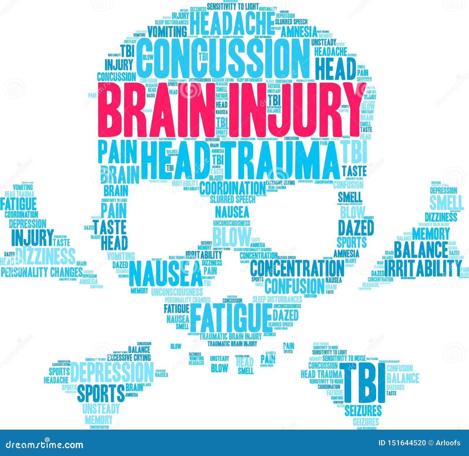 Brain Injury Word Cloud stock vector. Illustration of pain - 151644520