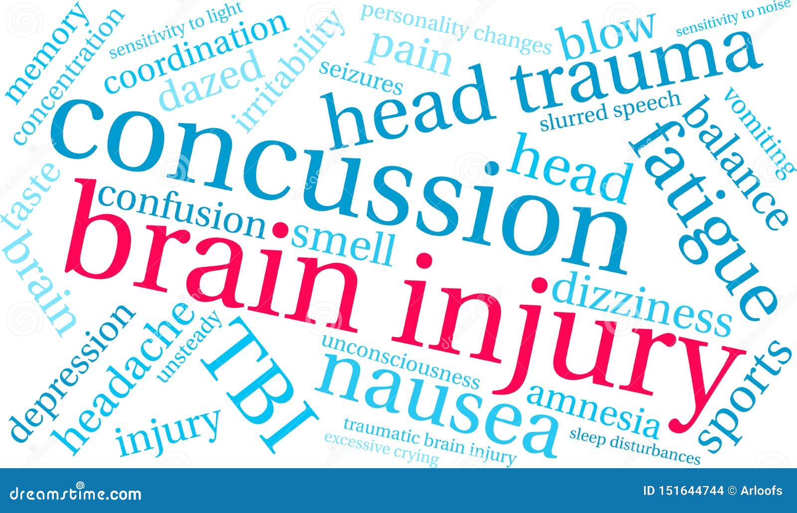 Brain Injury Word Cloud stock vector. Illustration of smell - 151644744