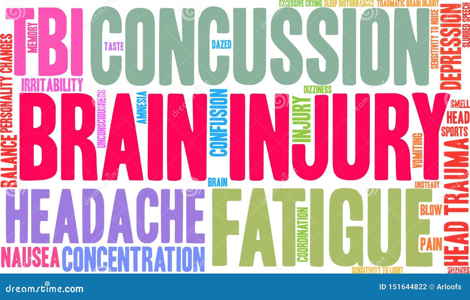 Brain Injury Word Cloud stock vector. Illustration of pain - 151644822