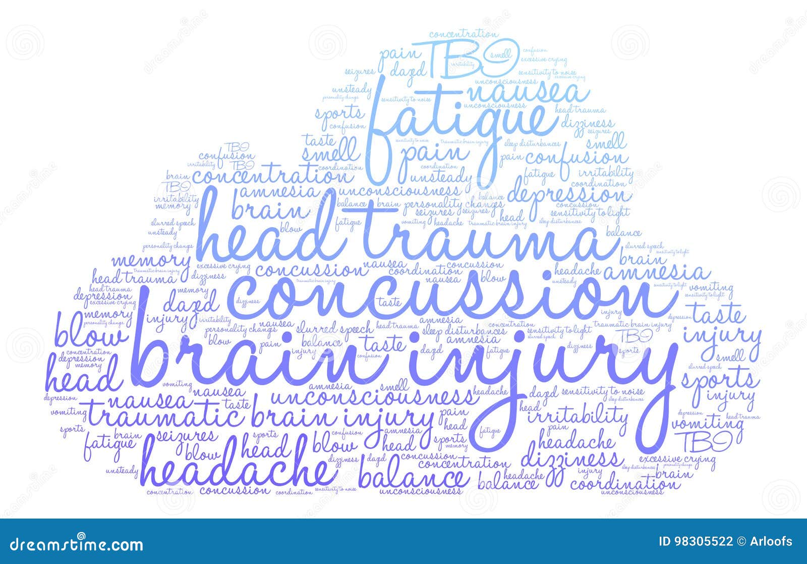 Brain Injury Word Cloud stock illustration. Illustration of personality ...
