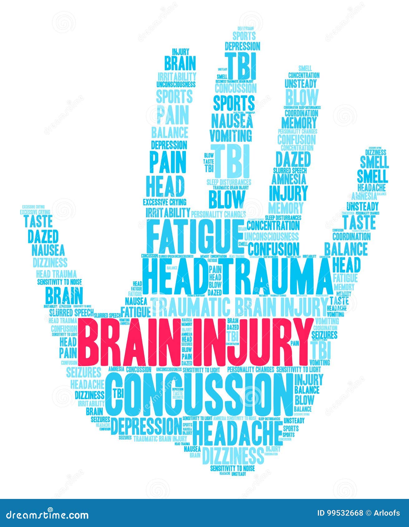 Brain Injury Word Cloud stock vector. Illustration of nausea - 99532668