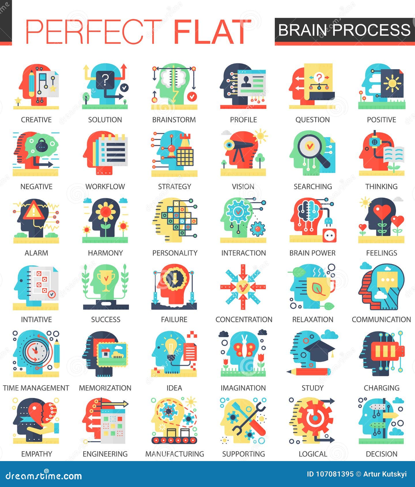 Brain Mind Individuality Process Vector Complex Flat Icon Concept ...
