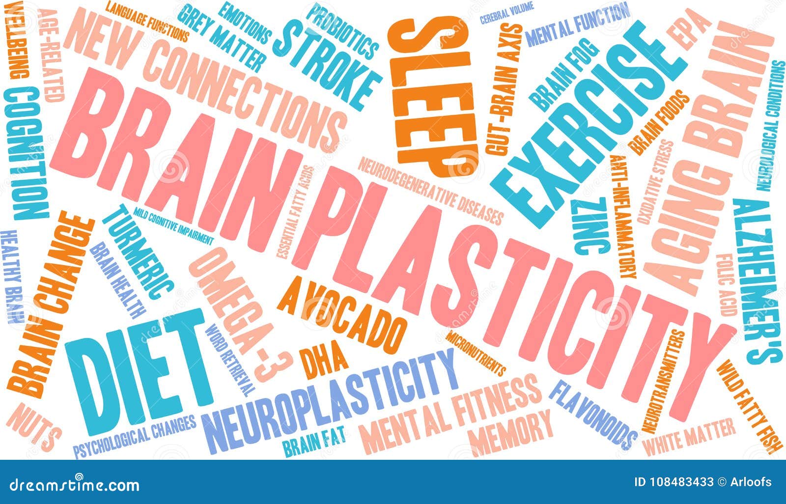 Brain Plasticity Word Cloud Vector Illustration | CartoonDealer.com ...
