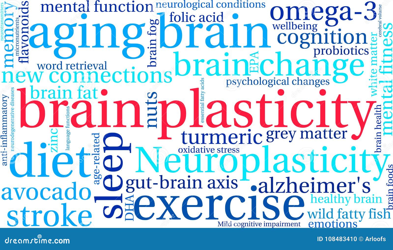 Brain Plasticity Word Cloud Vector Illustration | CartoonDealer.com ...
