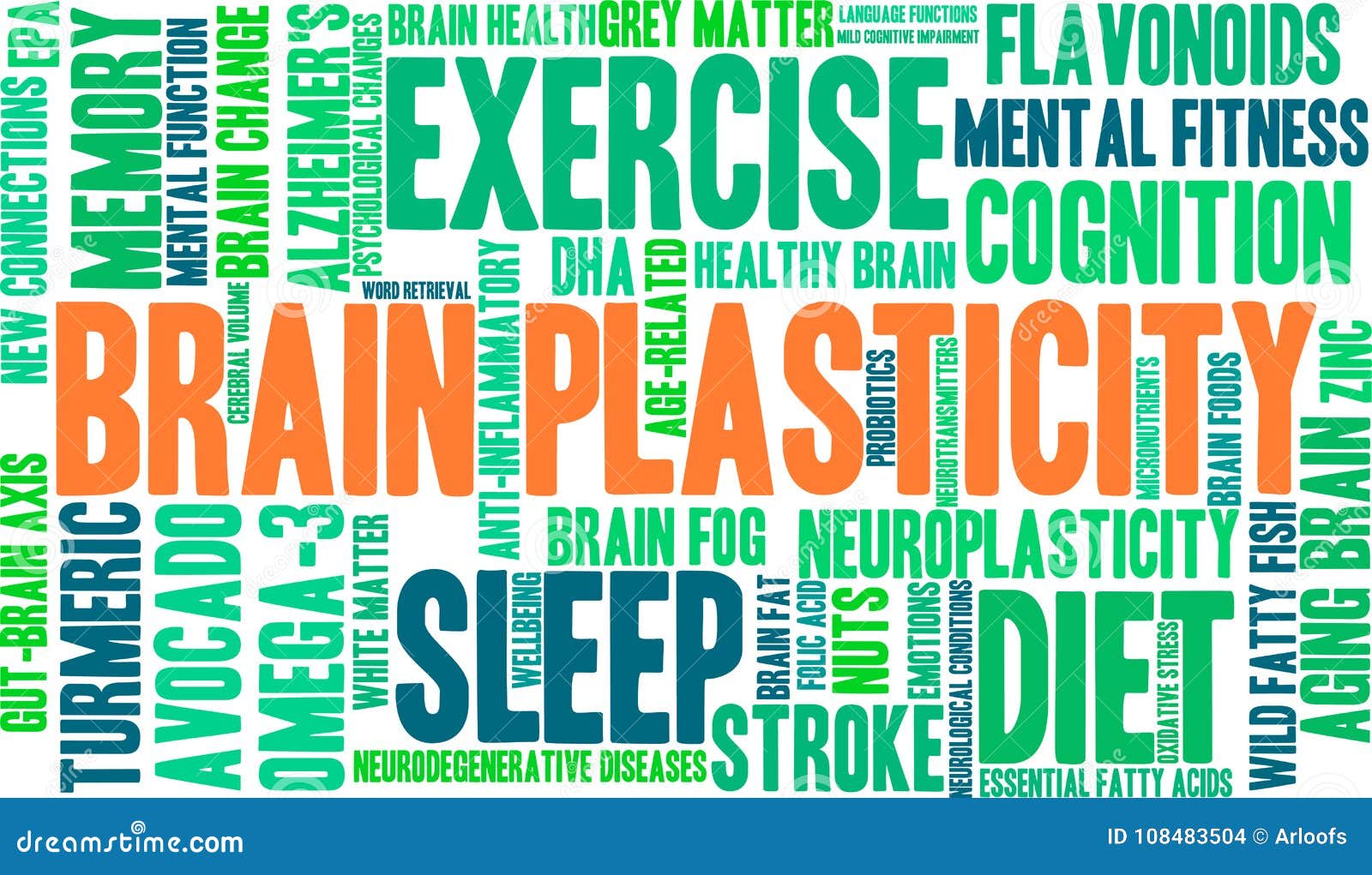 Brain Plasticity Word Cloud Vector Illustration | CartoonDealer.com ...