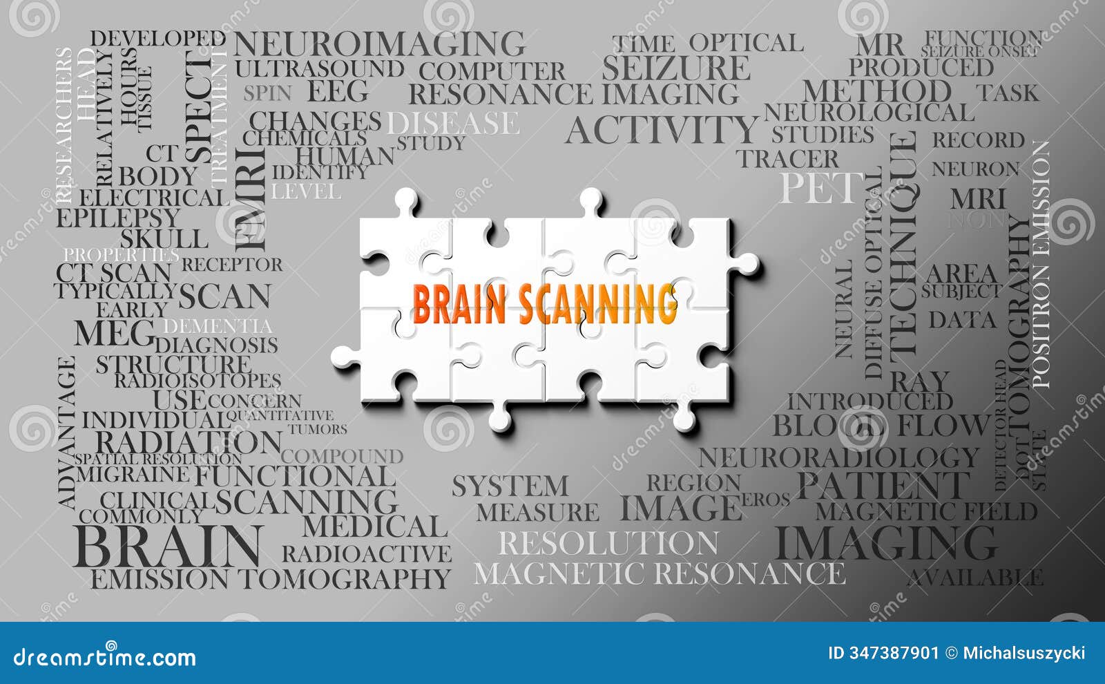 Brain Scanning As a Complex Subject, Related To Important Topics ...
