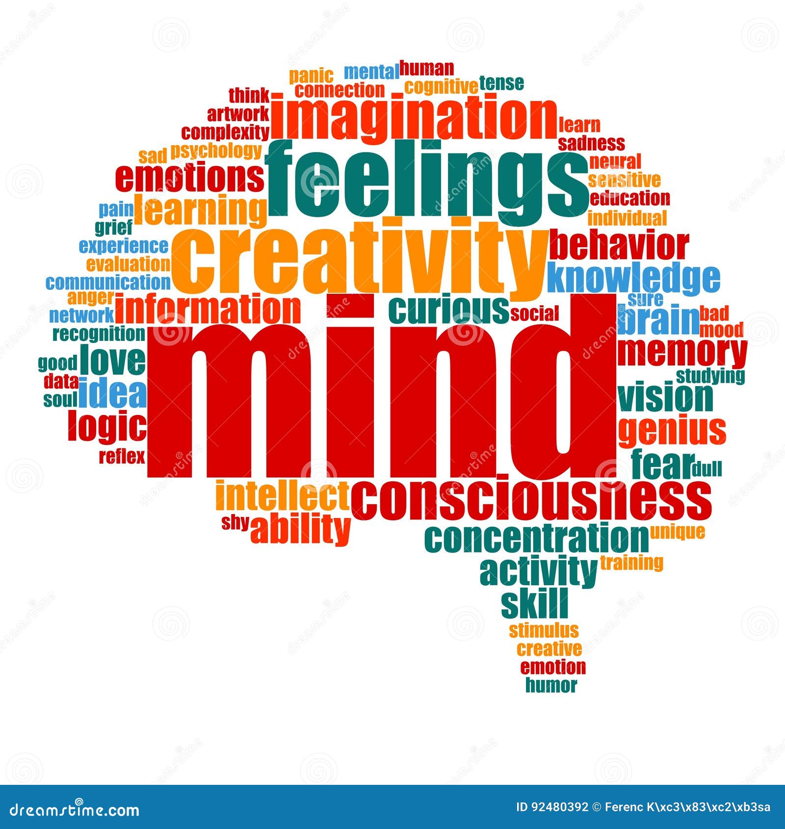 Brain Shape Mind Word Cloud Illustrazione di Stock - Illustrazione di coscienza, concentrazione ...