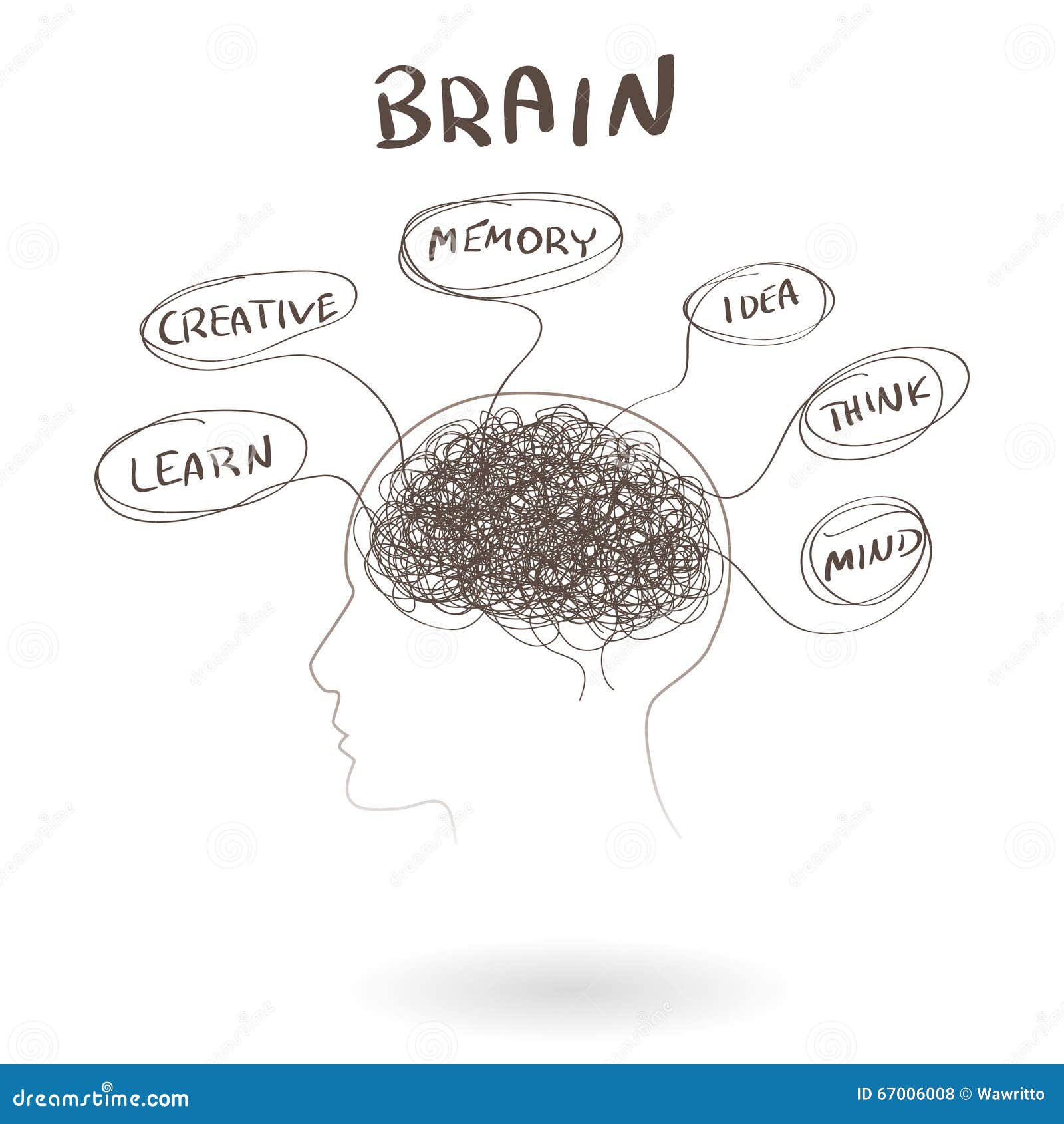 Thinking And Human Mind - Pictured As Word Thinking Inside A Head To ...