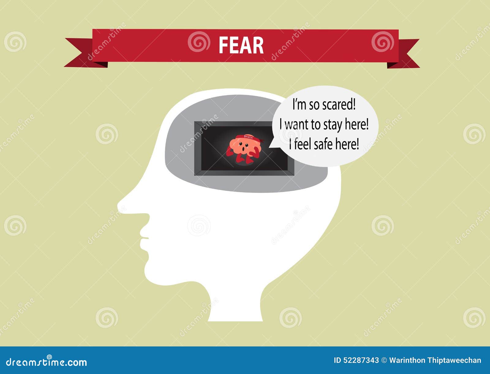 Brain Thought about Fear Inside Head1 Stock Vector - Illustration of ...
