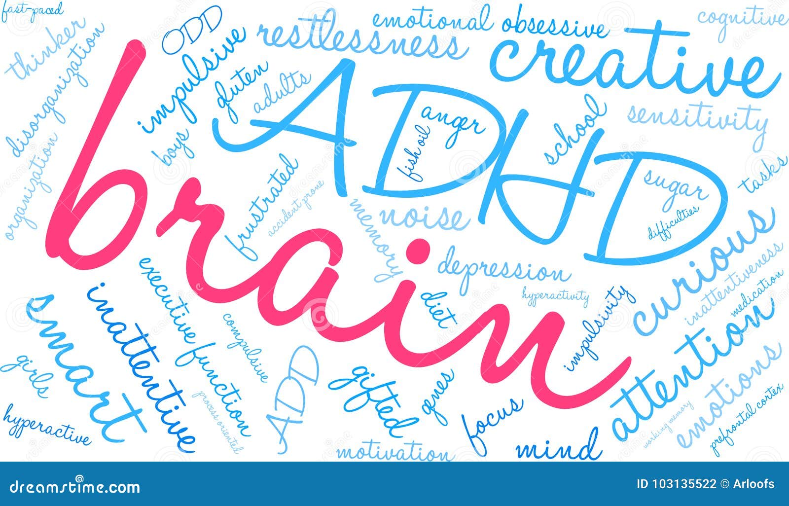 Brain Word Cloud illustration stock. Illustration du désorganisation - 103135522