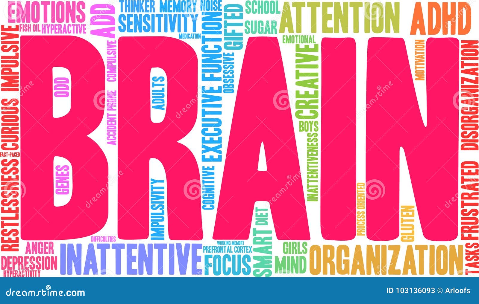 Brain Word Cloud ilustración del vector. Ilustración de memoria - 103136093