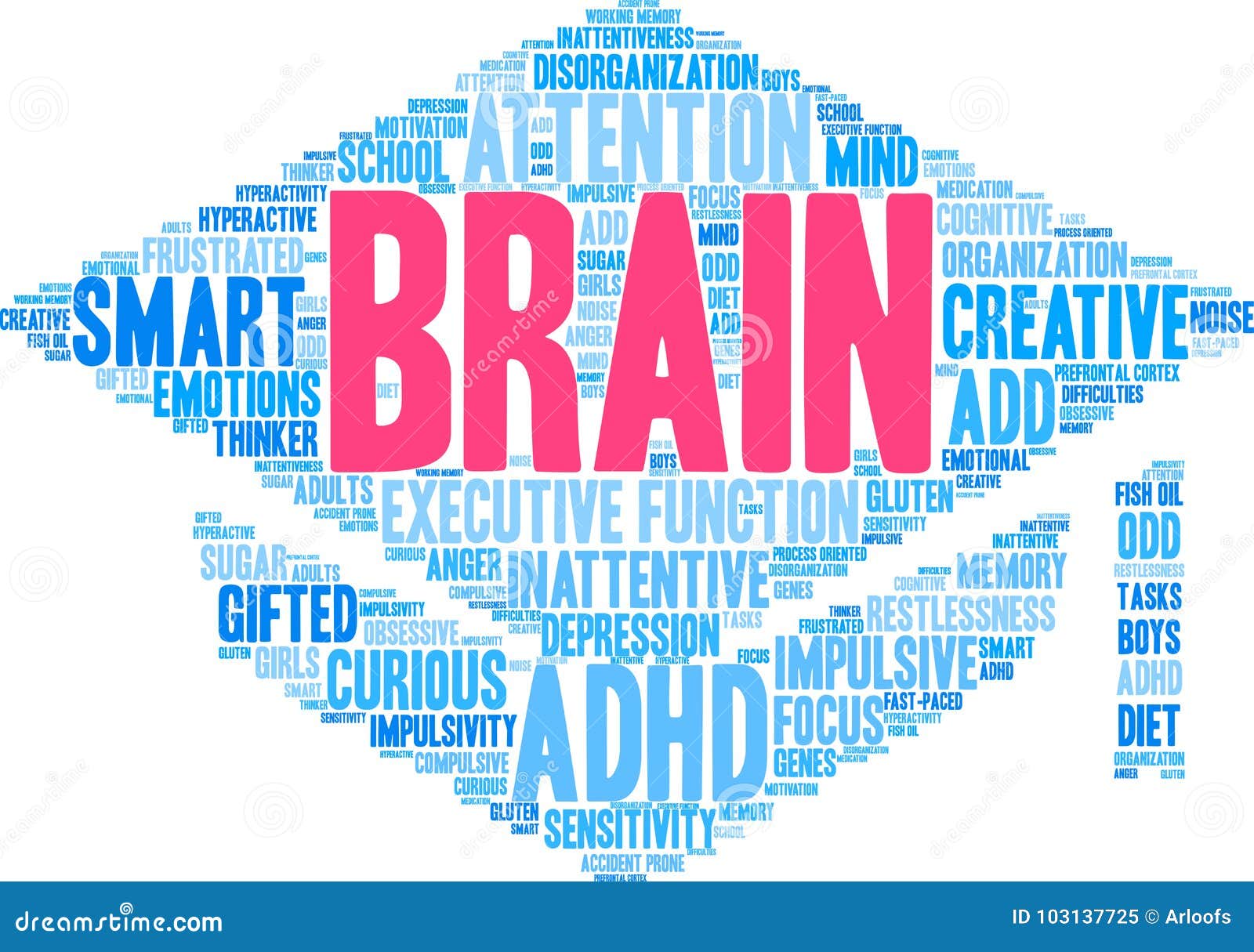 Brain Word Cloud ilustración del vector. Ilustración de hiperactividad ...