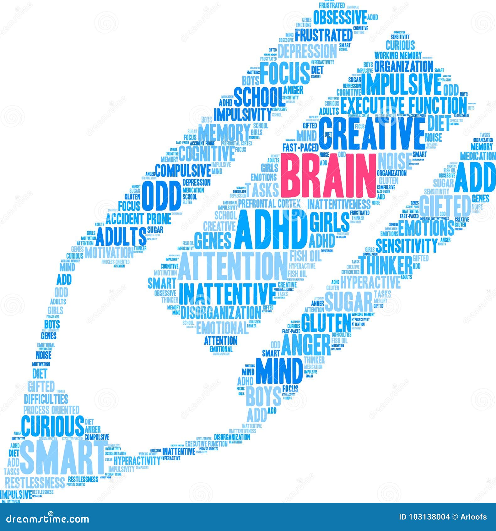 Brain Word Cloud ilustração do vetor. Ilustração de frustrado - 103138004