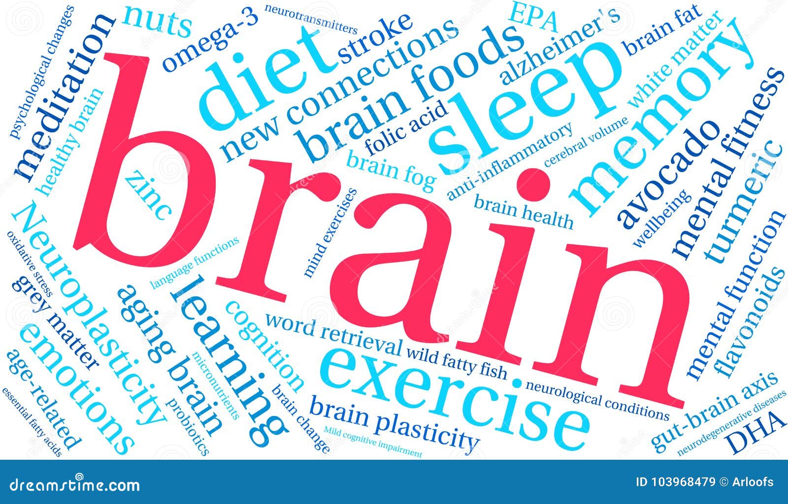 Brain Word Cloud stock illustratie. Illustration of gezondheid - 103968479