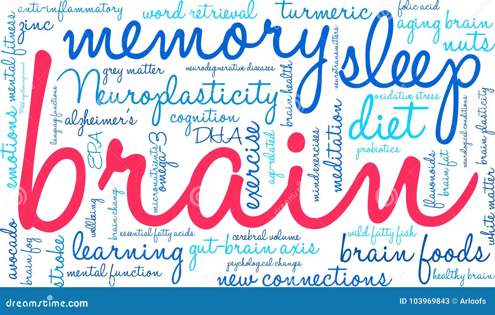 Brain Word Cloud stock de ilustración. Ilustración de cerebro - 103969843