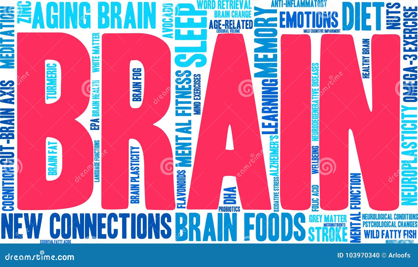 Brain Word Cloud stock de ilustración. Ilustración de memoria - 103970340