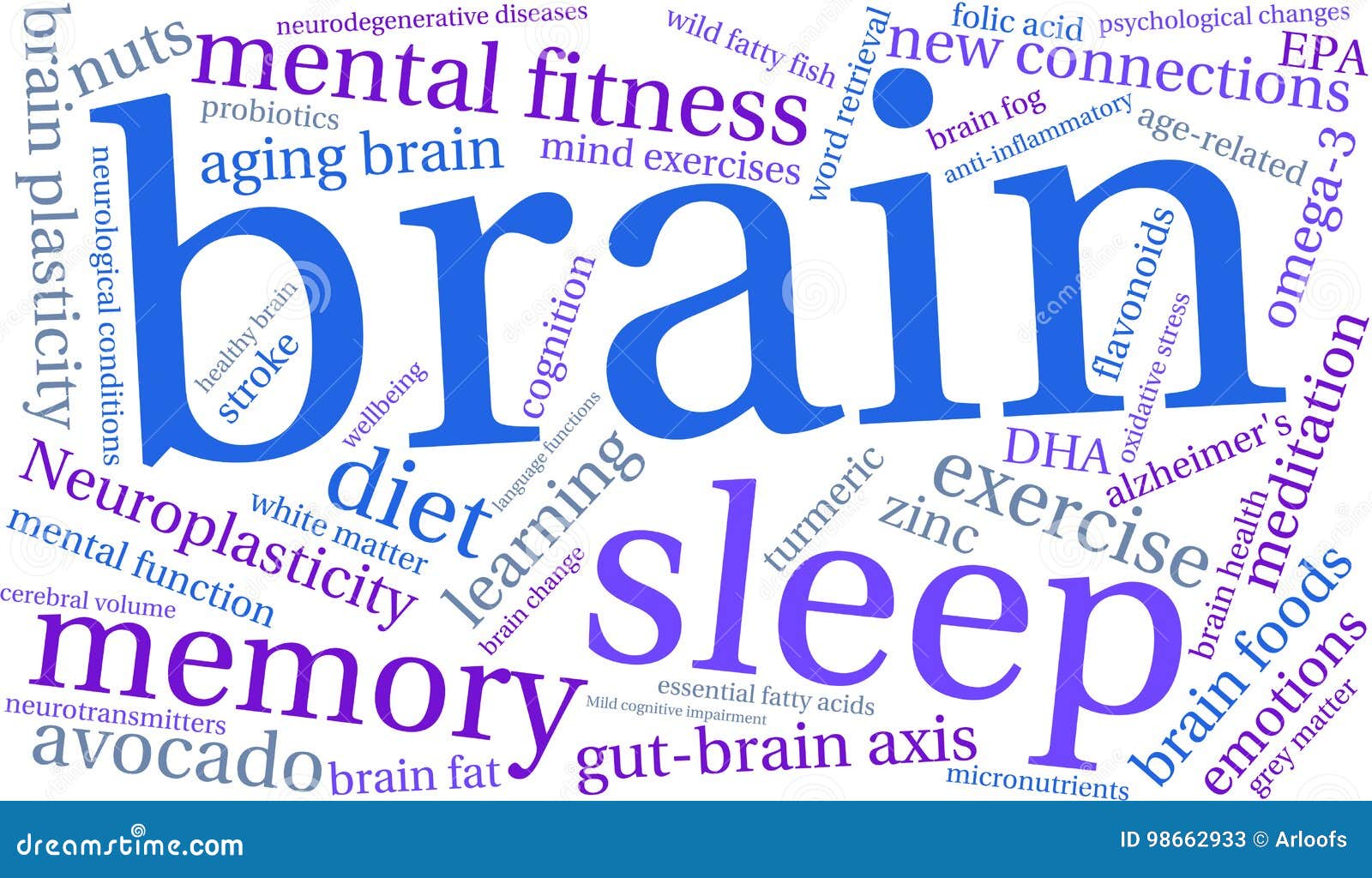 Brain Word Cloud stock illustratie. Illustration of essentieel - 98662933