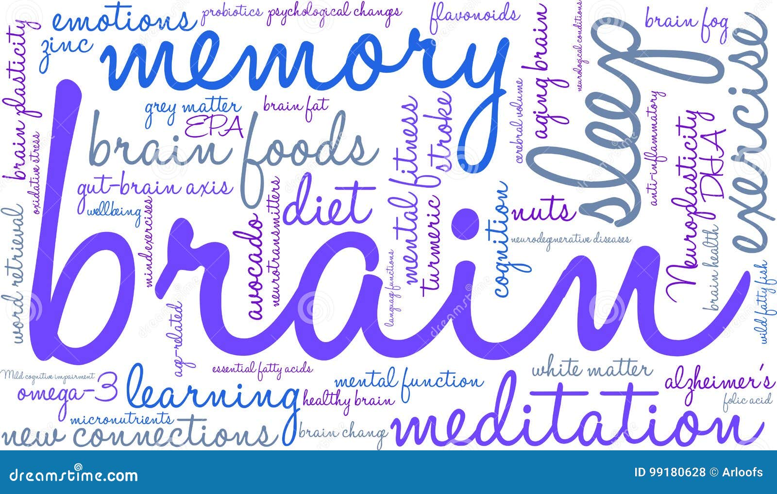 Brain Word Cloud ilustração do vetor. Ilustração de neurotransmissores ...