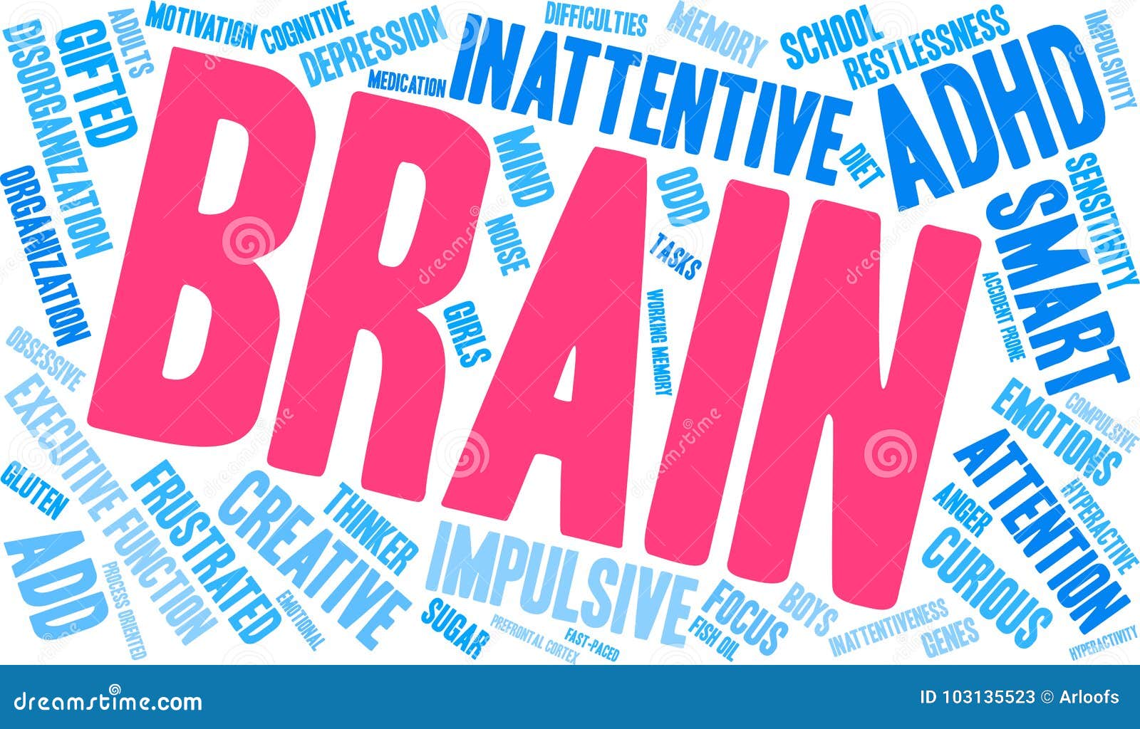 Brain Word Cloud stock illustration. Illustration of executive - 103135523