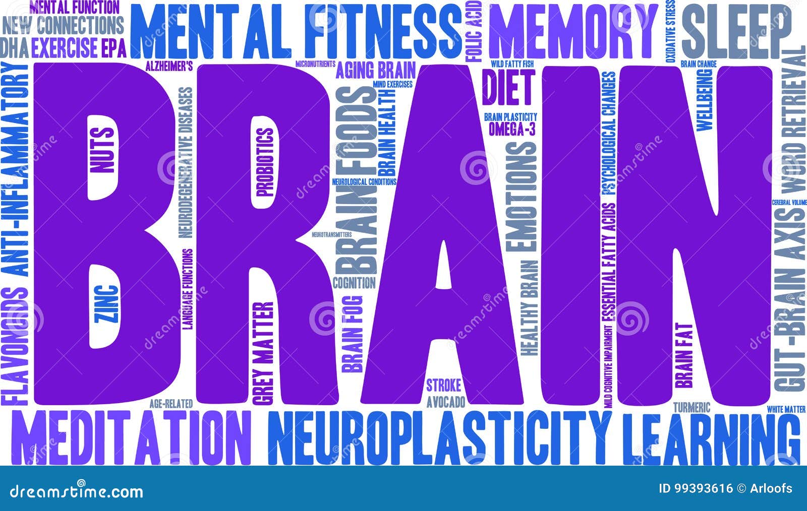 Brain Word Cloud stock vector. Illustration of brain - 99393616
