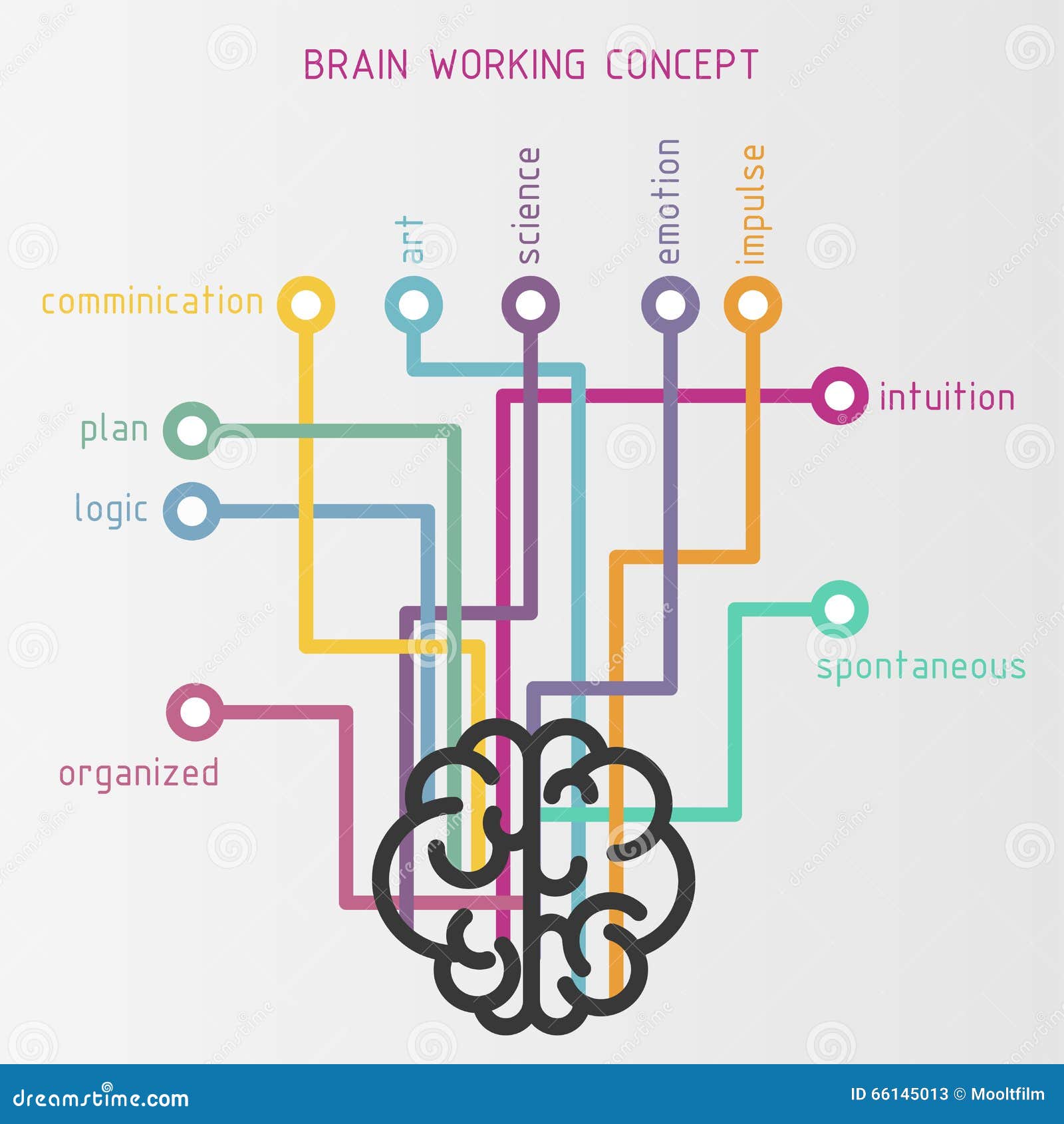 Brain working concept stock vector. Illustration of ability - 66145013