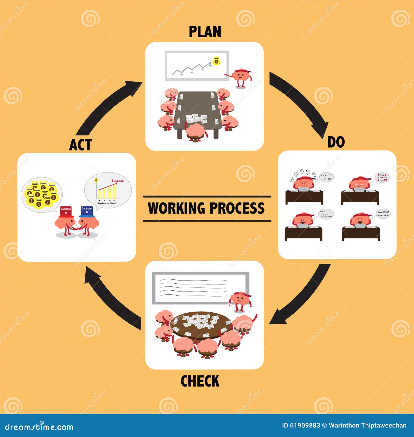 Brain working process stock vector. Illustration of business - 61909883