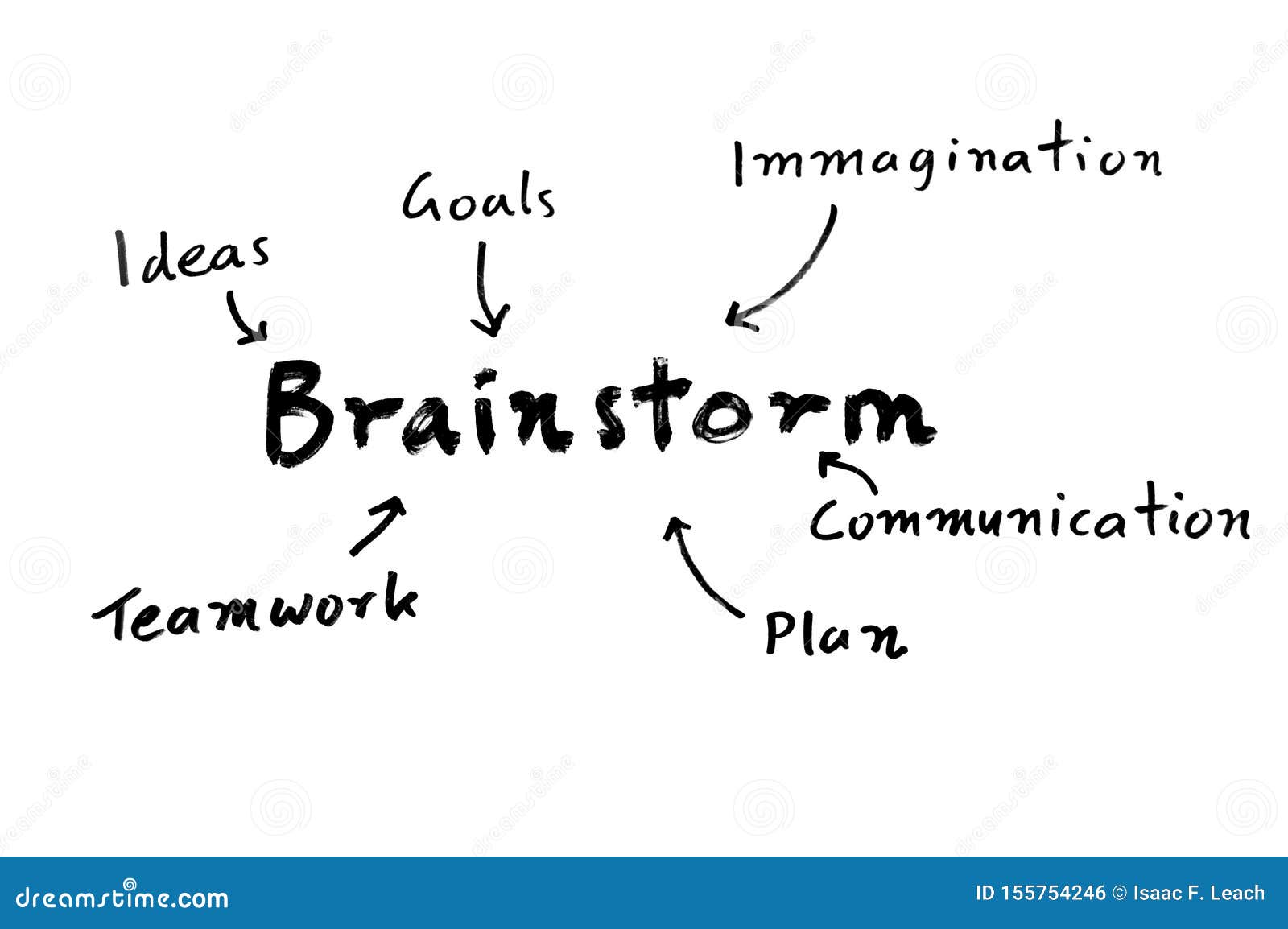 Brainstorm mind map stock illustration. Illustration of communication ...
