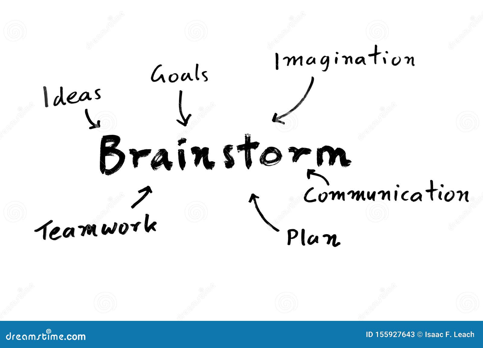 Brainstorm mind map stock illustration. Illustration of paper - 155927643