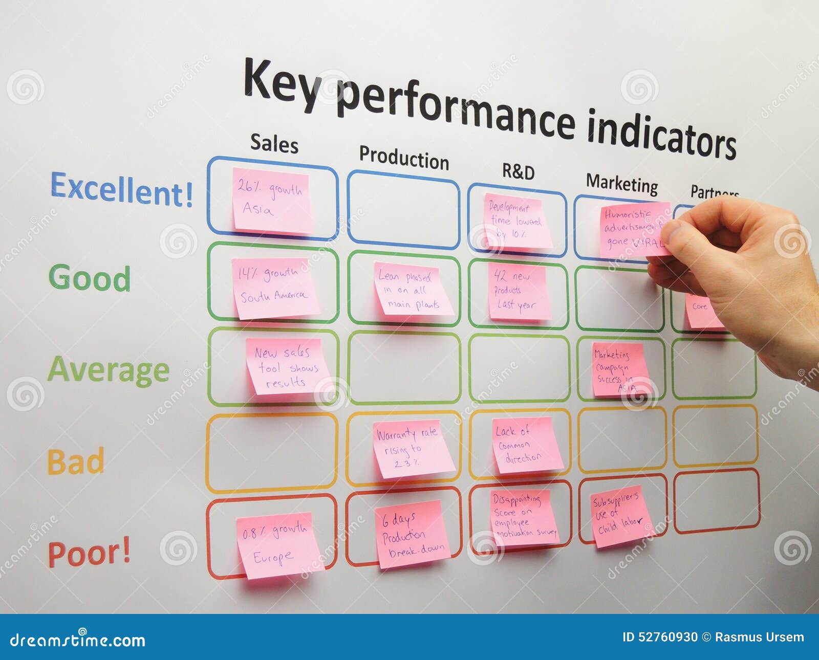 Brainstorming and Assessing Key Performance Indicators Stock Photo ...