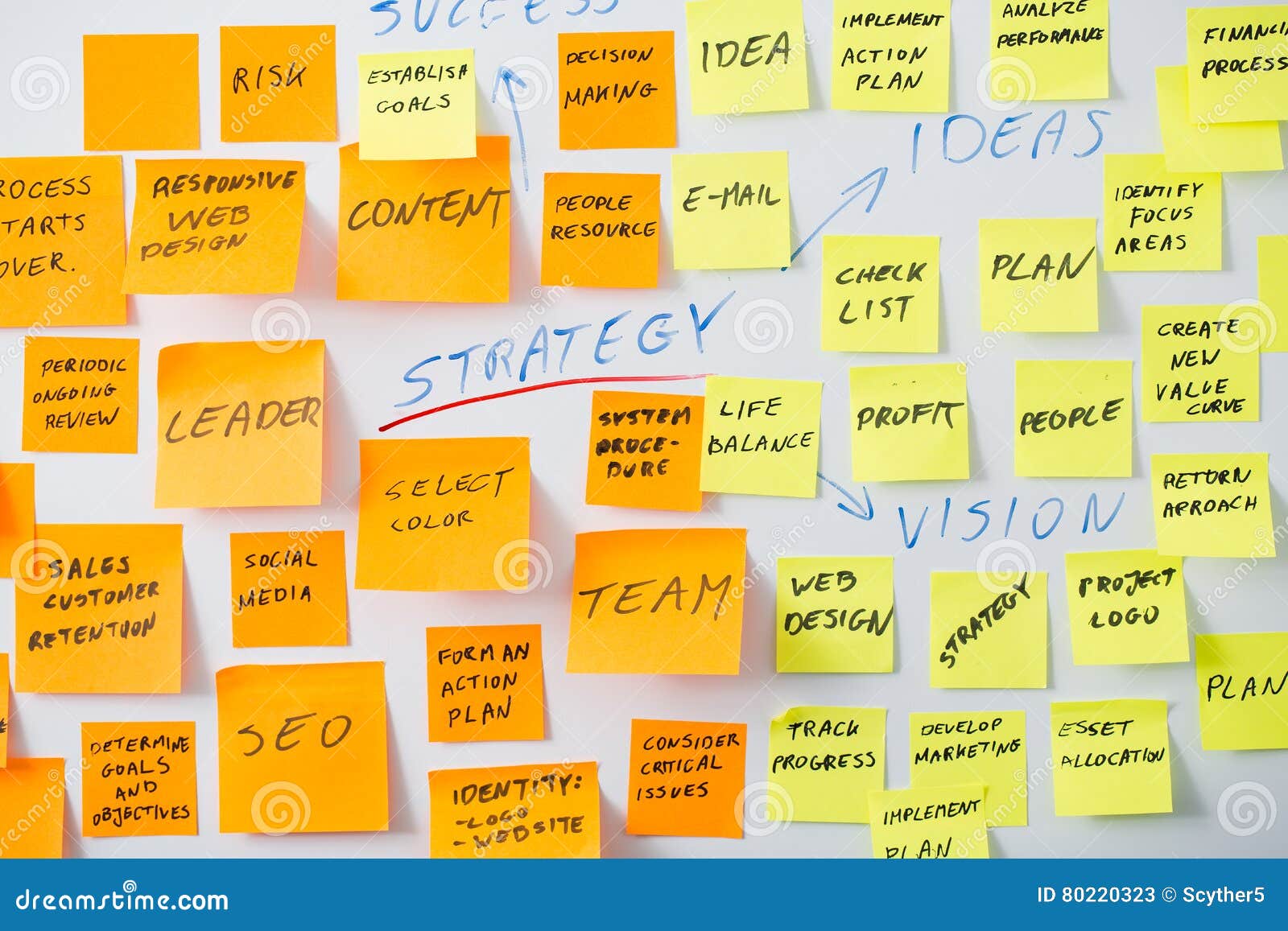 Brainstorming concpets. stock image. Image of handwriting - 80220323