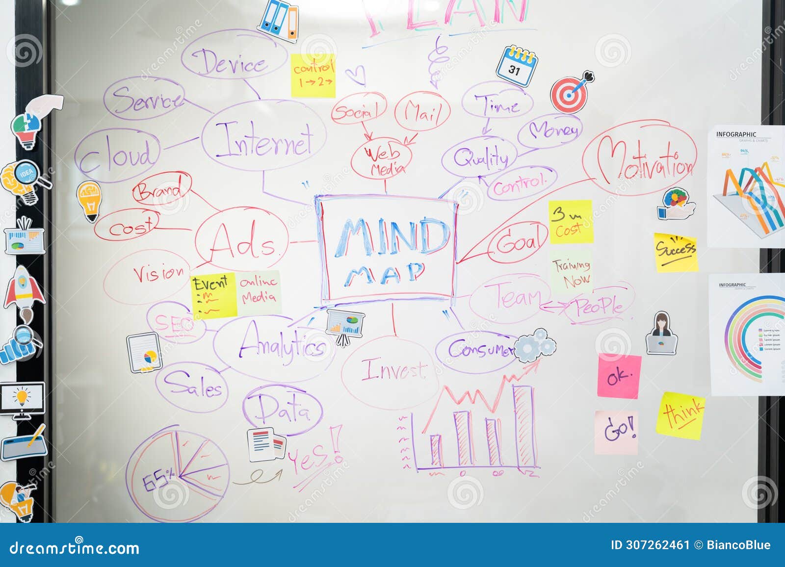 Brainstorming Marketing Business Mind Map on Whiteboard. Closeup ...