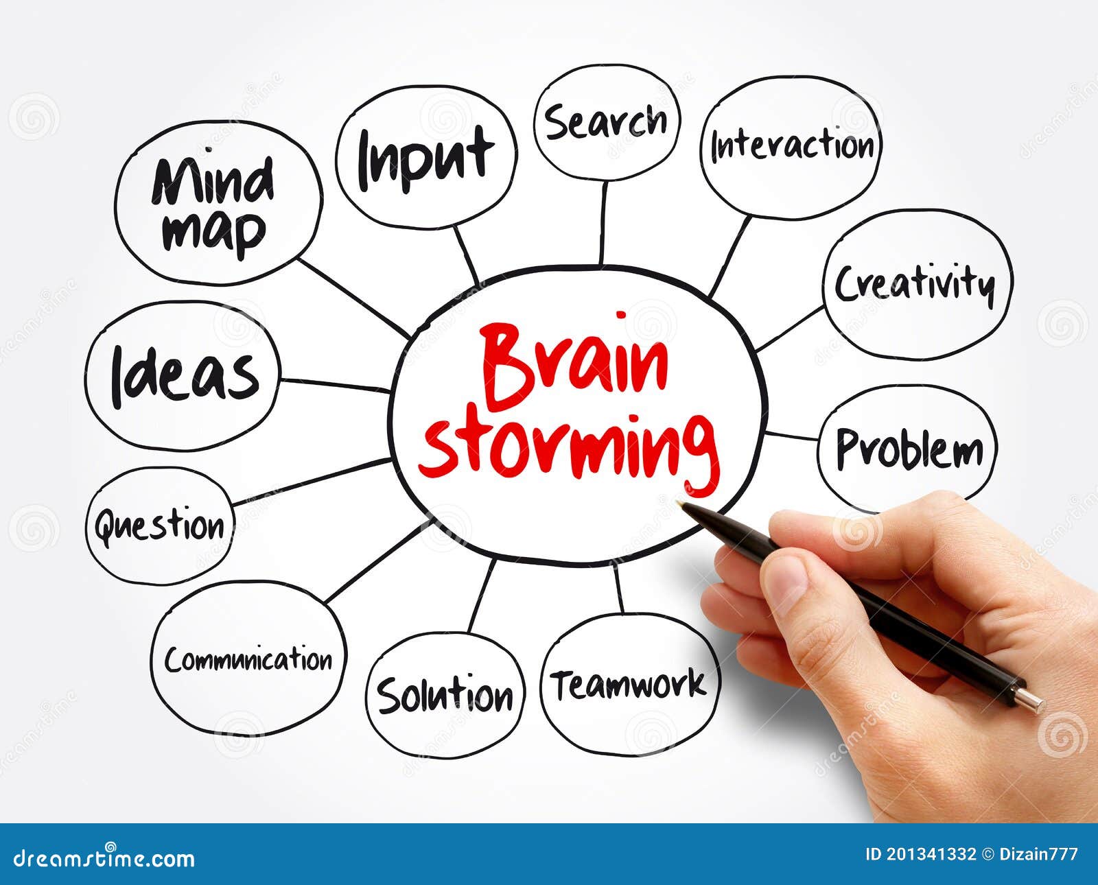 Brainstorming Mind Map Flowchart Stock Photo - Image of intelligence ...