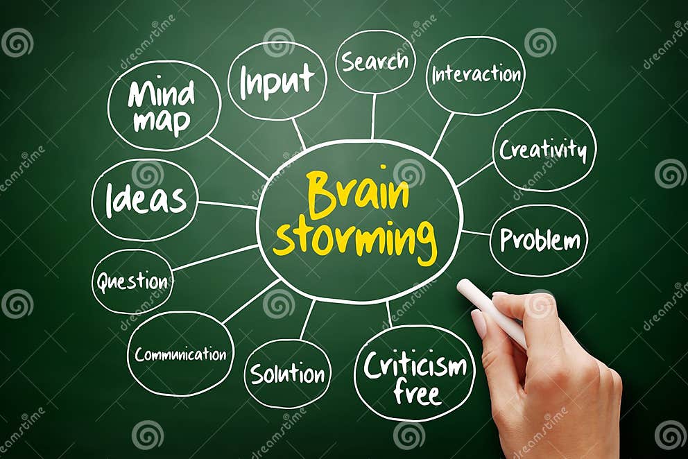 Brainstorming Mind Map Flowchart Business Concept for Presentations and ...