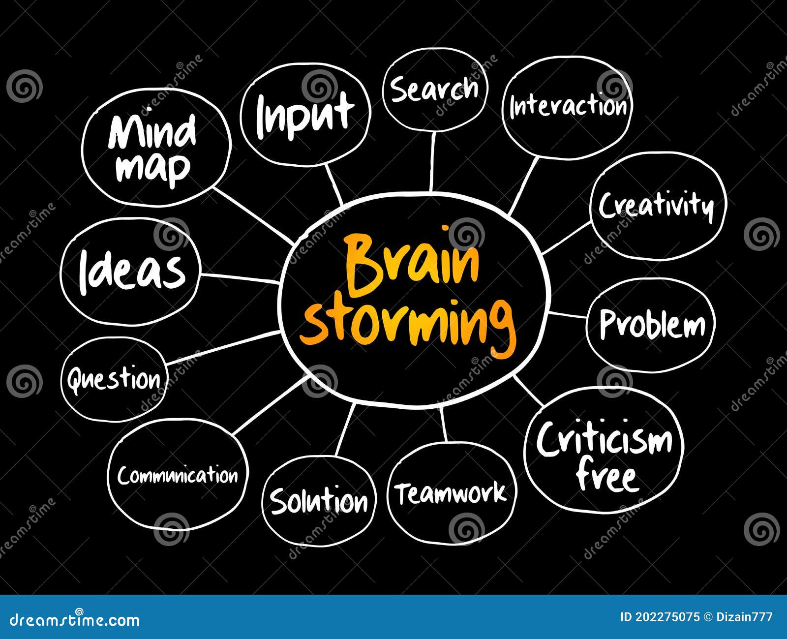 Brainstorming Mind Map Flowchart, Business Concept Stock Illustration ... Brainstorming Mind Map Flowchart, Business Concept Stock Illustration ...